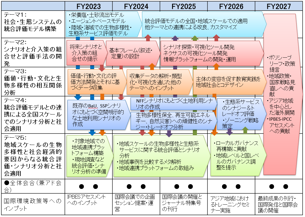 研究概要 ｜ iam-b.jp