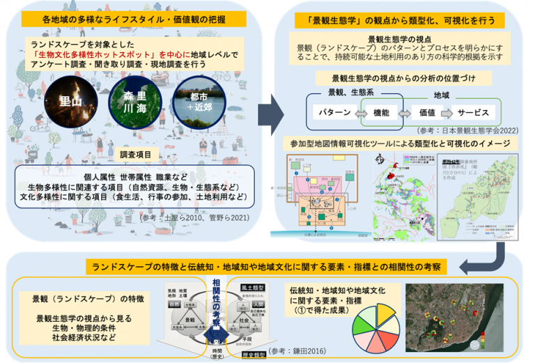 研究テーマ3 ｜ iam-b.jp